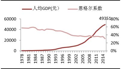 印度人均gdp 中人均 我人均 大山谷图库