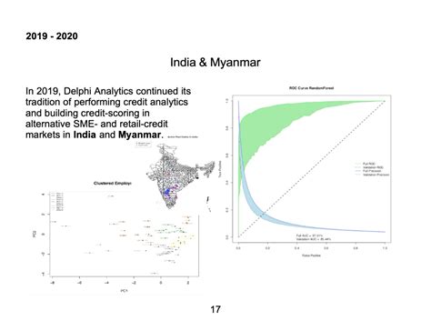 Home Delphi Analytics