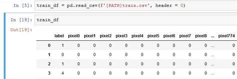 How To Use Kaggles Mnist Data With Imageclassifierdata Beginner