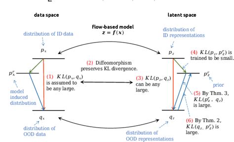 figure 1 from kullback leibler divergence based out of distribution