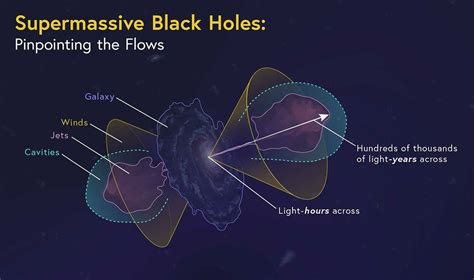 What Are Active Galactic Nuclei Nasa Science