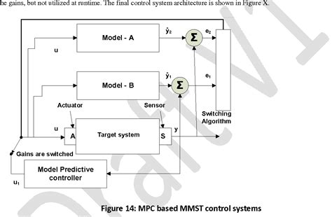figure 14 from a multi model framework to implement self managing