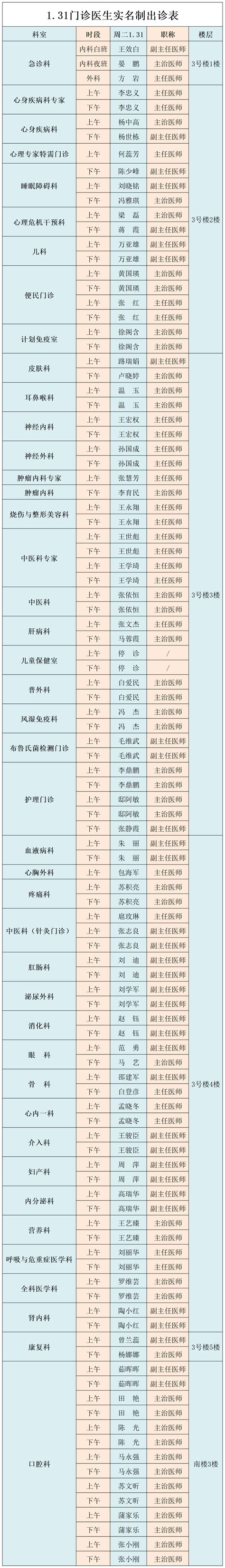 甘肃省第二人民医院西北民族大学附属医院1月31日门诊出诊信息 官网