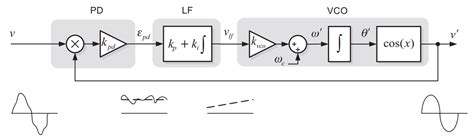 Şebeke Senkronizasyonu Part 2 Fırat Devecİ