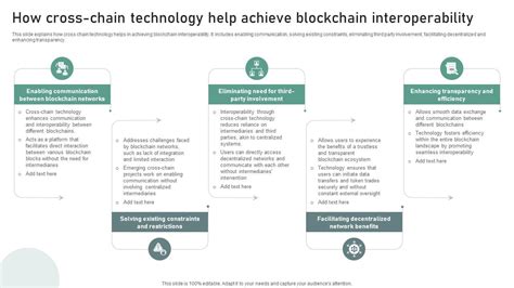 Bridging Blockchains A Deep How Cross Chain Technology Help Achieve Blockch