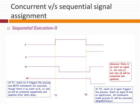 Vhdl Behavioral Description Pptx Programming Languages Computing