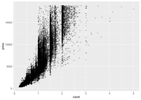 Chapter 14 Visualization With Ggplot2 I Notes For Scma450 Data
