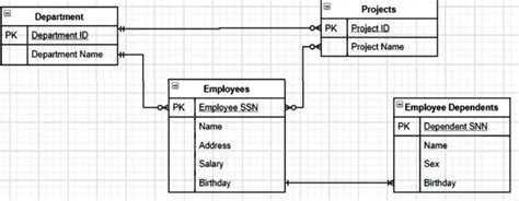 Solved Part 1 Use Mysql Workbench To Implement The Relational