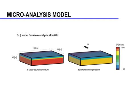 Ppt Muneo Hori 1 And Tsuyoshi Ichimura 2 Powerpoint Presentation