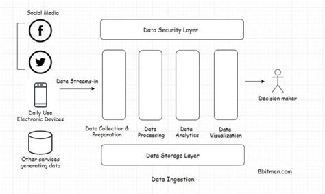 Distributed Data Processing A Deep Dive Scaleyourapp