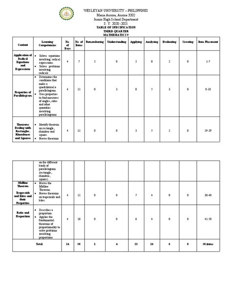 Math 9 Third Quarter Specs 2020 21 Pdf Rectangle Mathematical Objects