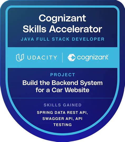 neha anil on linkedin java springboot api softwaredvelopment campus2coginzant