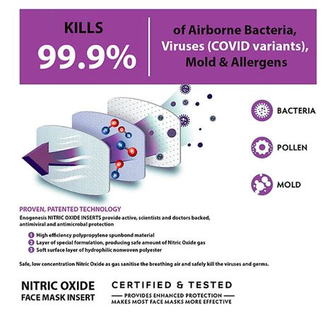 Mask Insert Enogenesis