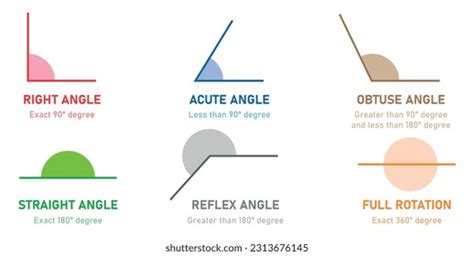 Full Rotation Angle