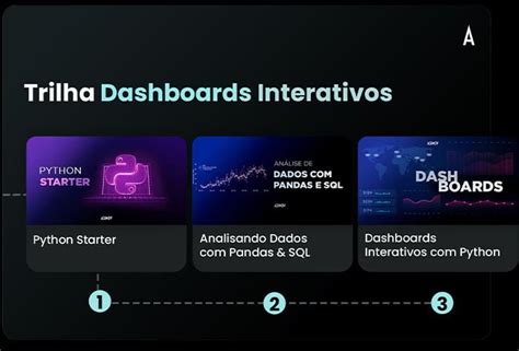 Asimov Academy A Maior Escola De Python Do Brasil