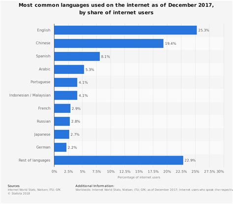 Global E Commerce Why Does Localization Matter Cs Agents