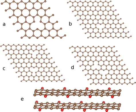 Relaxed Structures Of The Systems Used In The Dft Calculations A Download Scientific