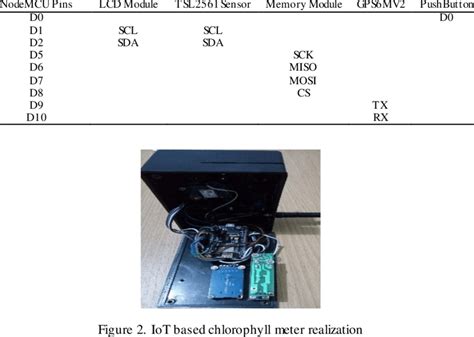 Connection Of Nodemcu Pins With Other Components Download Scientific Diagram