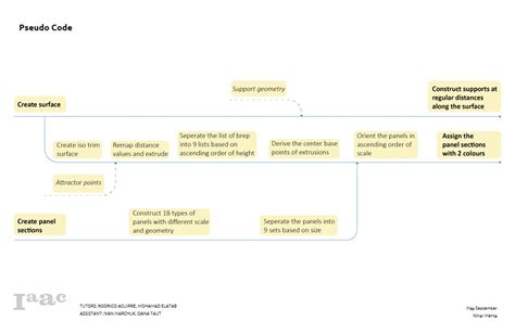 Parametric Facade May September Iaac Blog