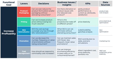 How To Drive Cpg Growth From Within Using The Decision Back Approach