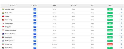 Inmotions Hosting Excellence Unveiled A Three Year Review Of Performance Reliability And Support
