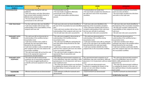 Code Blue Simulation Rubrics Pdf Cardiopulmonary Resuscitation