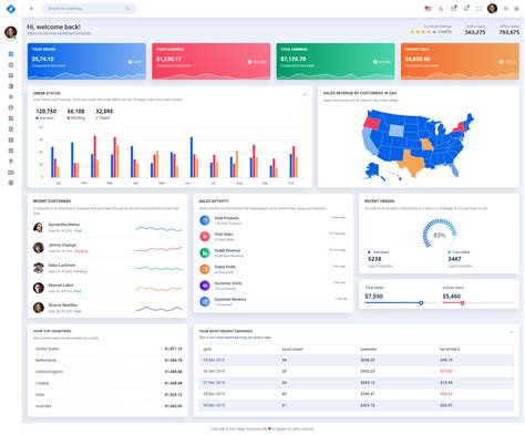 Valex React Vite Admin And Dashboard Template