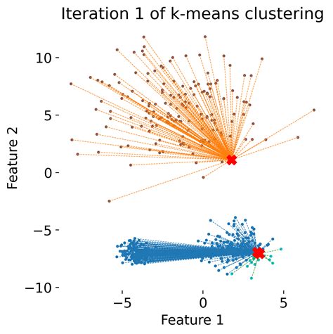 Clustering Methods Fabrizio Musacchio