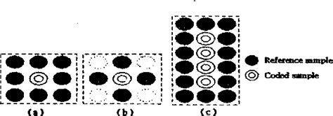 Figure 2 From High Throughput Rate Ebcot Architecture For Jpeg2000