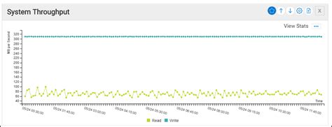 Powervault Me5 Series Sizing Guide—dell Storage With Genetec Security