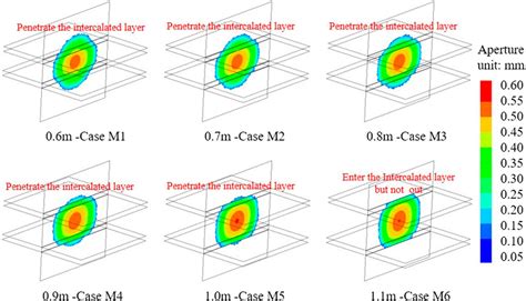 Frontiers The Propagation Of Hydraulic Fracture In Layered Coal Seam A Numerical Simulation