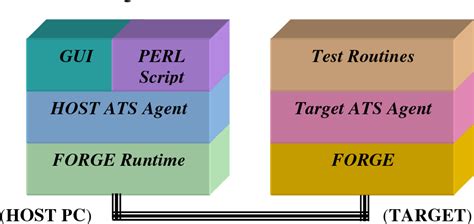 figure 2 1 from automated test suite a validation package for mobile chipsets semantic scholar