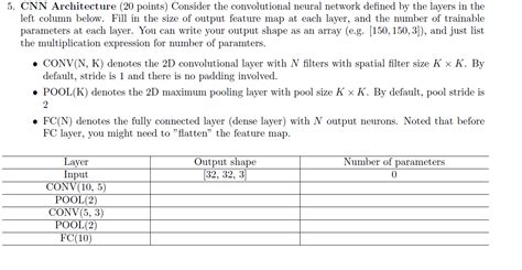 Solved CNN Architecture Points Consider The Chegg