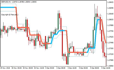 Pz Lopez Trend Metatrader 4 Forex Indicator