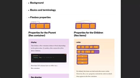 Flexbox в Css простое объяснение и практическое применение