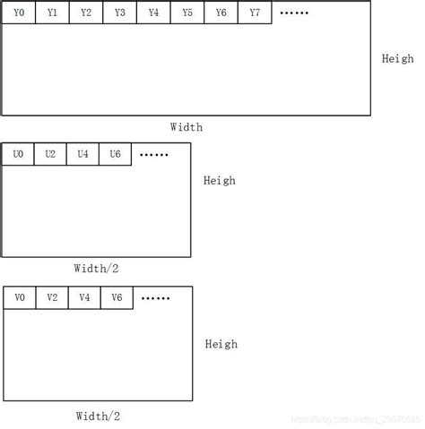 Yuv、rgb、raw Data 3种sensor输出格式 详解yuv Sensor Csdn博客