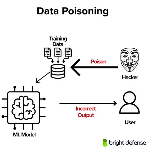 Owasp Top 10 Llm And Gen Ai Vulnerabilities In 2025