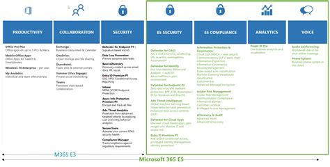 Partner Support Me5 Microsoft Information Risk Managment Irm · Fasttrack Partner Community Portal