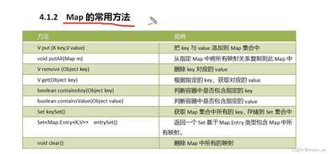 Java笔记（十五）map Map New Hashmap Csdn博客