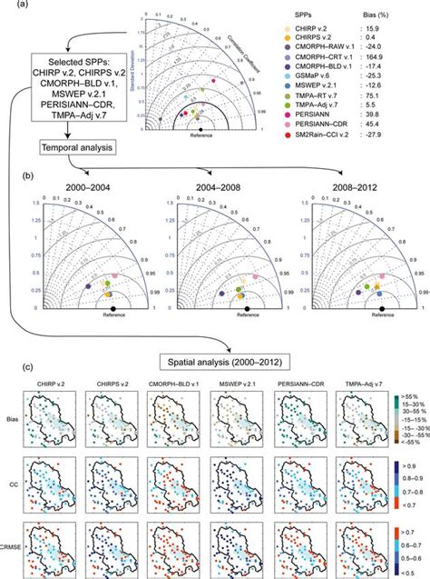 Consistency Of Satellite Based Precipitation Products In Space And Over Time Compared With Gauge