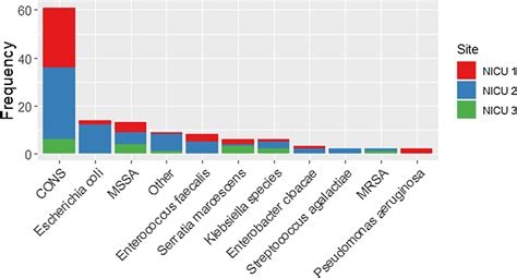 Antibiotic Spectrum Index A New Tool Comparing Antibiotic Use In Three