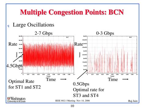 Ppt Explicit Congestion Notification Ecn Powerpoint Presentation