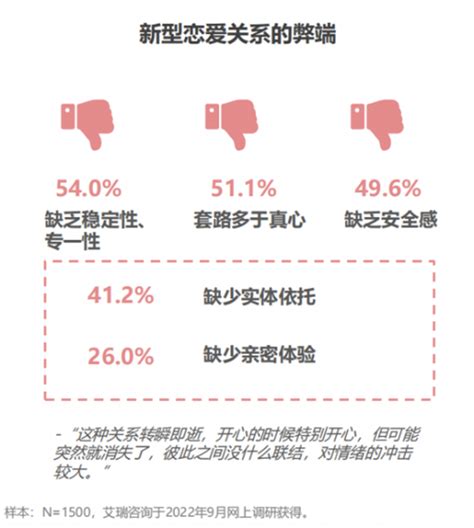 复爱合缘发布《白皮书》 新型恋爱关系的利与弊证券之星