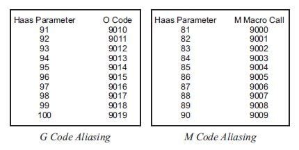 Haas G Code