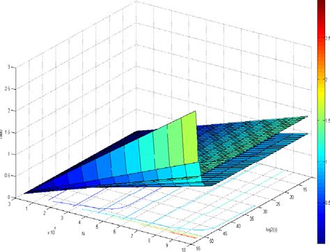 Figure 214 From Fast Dot Product Over Finite Field Semantic Scholar