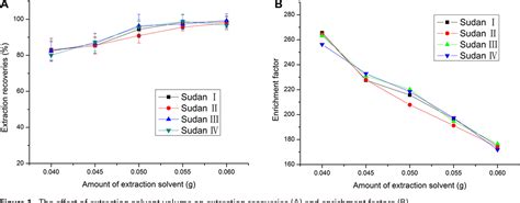 Figure 1 From In Situ Ionic Liquid Dispersive Liquid Liquid