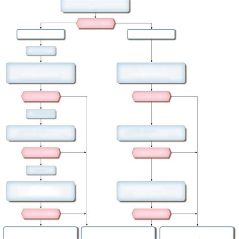 Pediatric Cardiac Arrest Algorithm For Advanced Life Support Team In