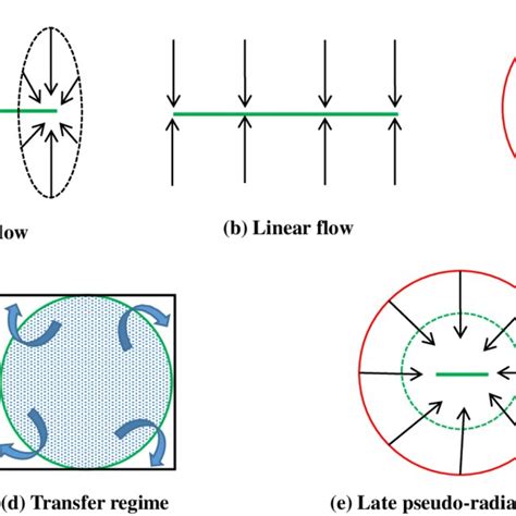Schematic Of Flow Regimes Download Scientific Diagram