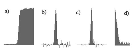 A ESF B LSF C Hamming LSF D MTF Plots Download Scientific Diagram