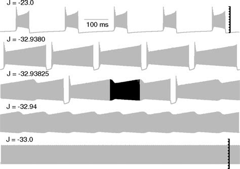 The Transition From Bursting To Am Spiking To Rapid Spiking In The Download Scientific Diagram